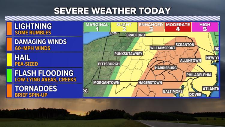 Weather Conditions for Harrisburg, York, Lancaster, Lebanon ...