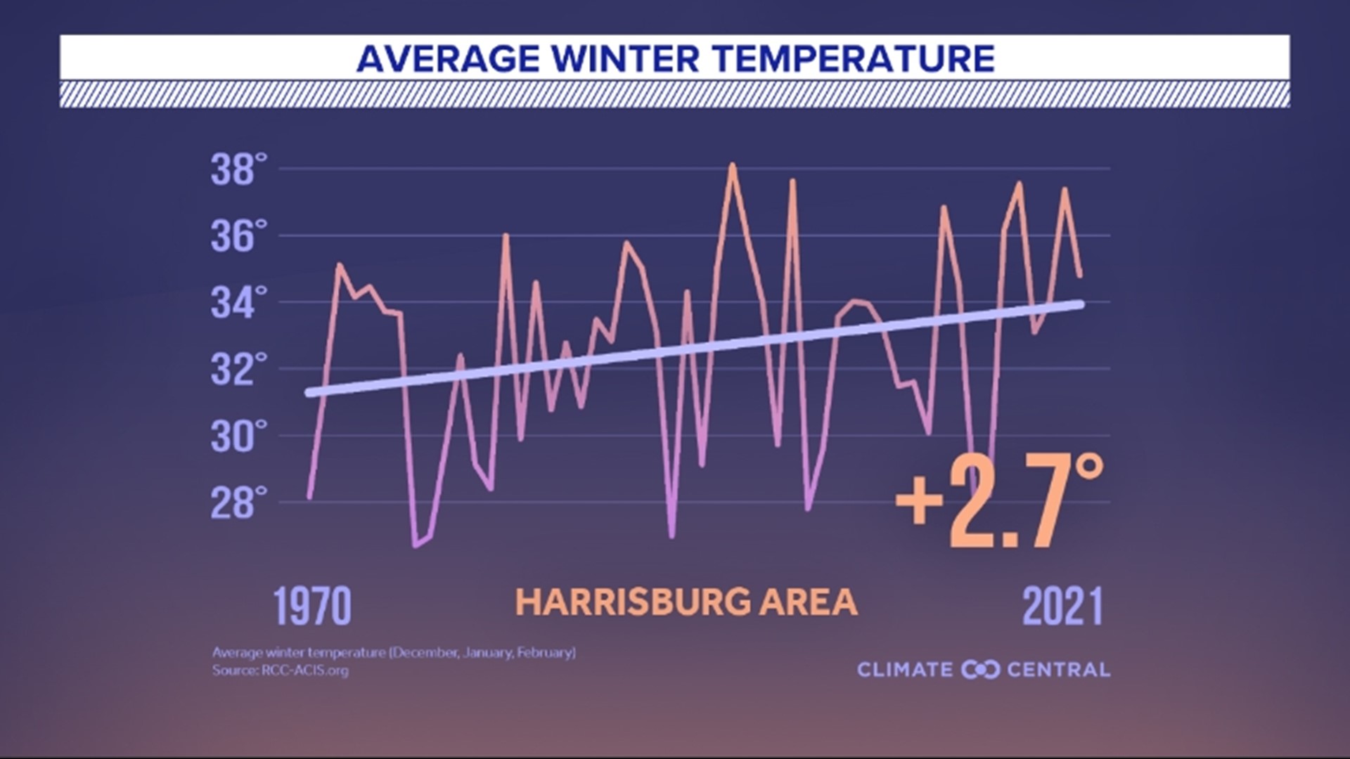 Cold and snowy or mild with less snow? | Winter Weather Outlook 2022-23 | fox43.com
