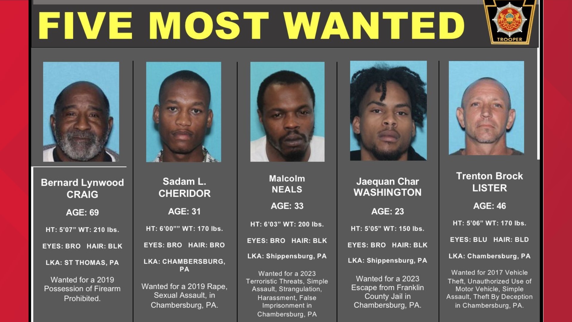 Chambersburg State Police release their Top 5 Most Wanted | fox43.com