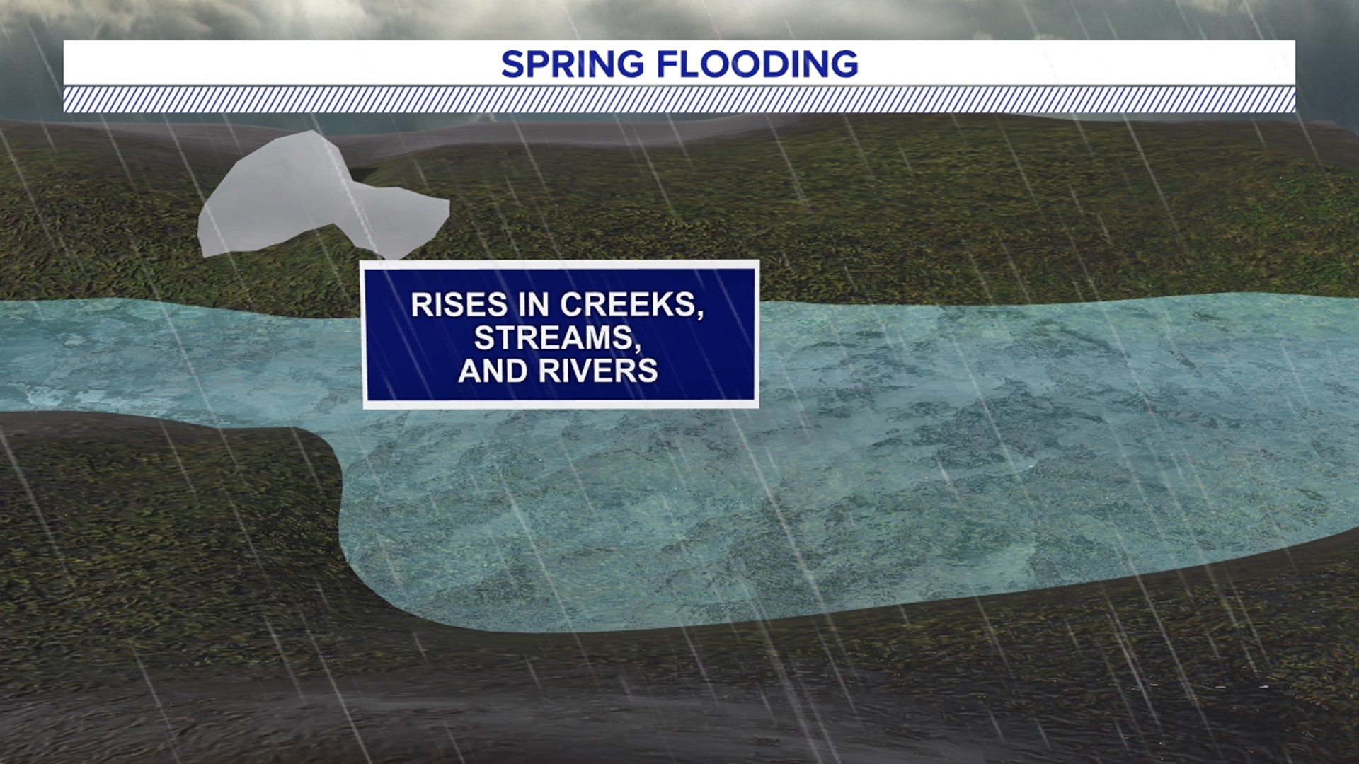 Springtime flooding | Weather Rewind | fox43.com