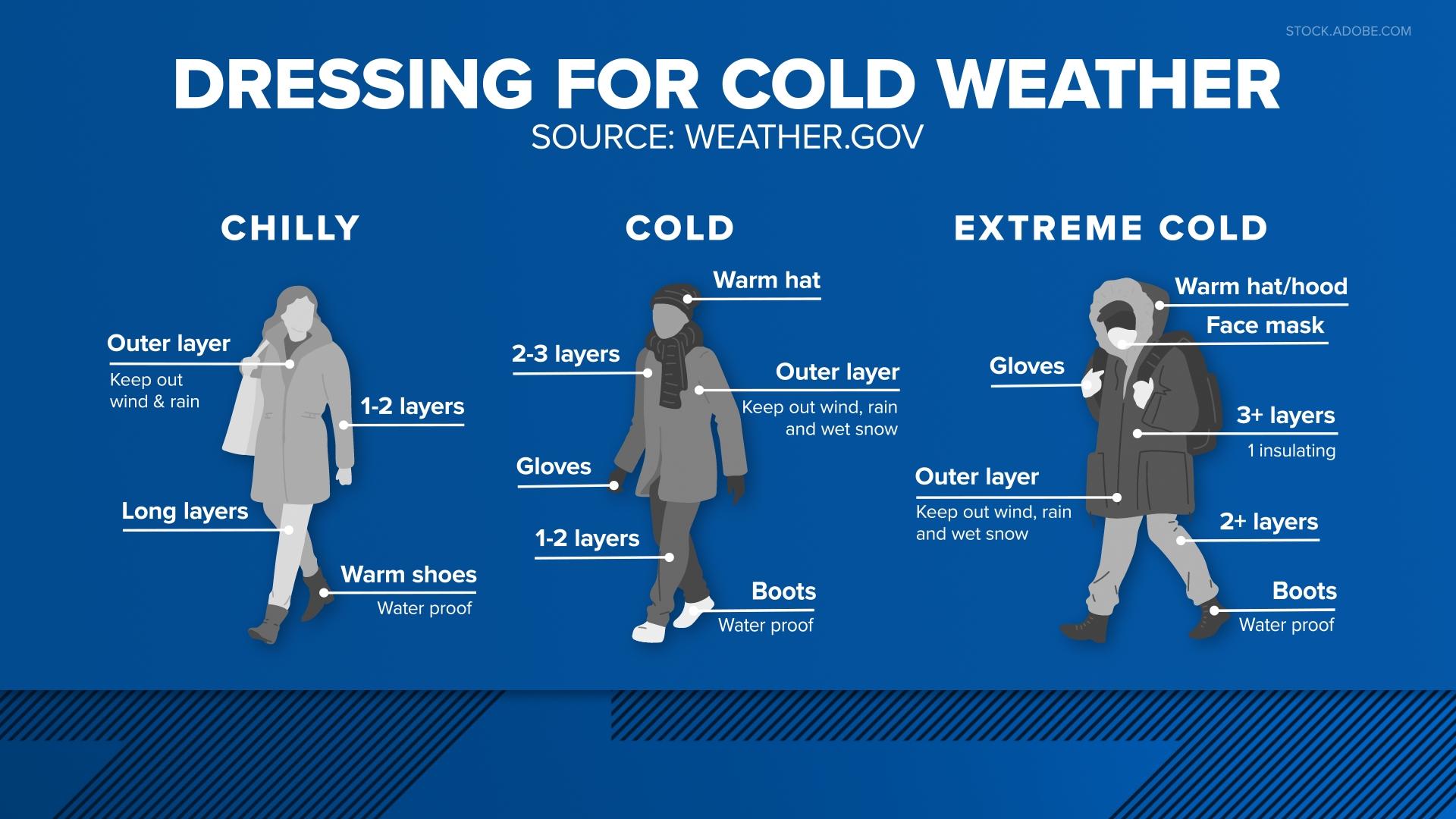 Staying safe in bitter cold | fox43.com
