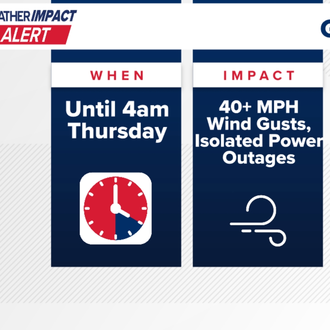 Weather Impact Alert issued for high winds Wednesday Night | fox43.com