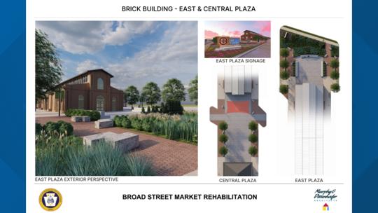 Updated construction plan provided for Broad Street Market | fox43.com