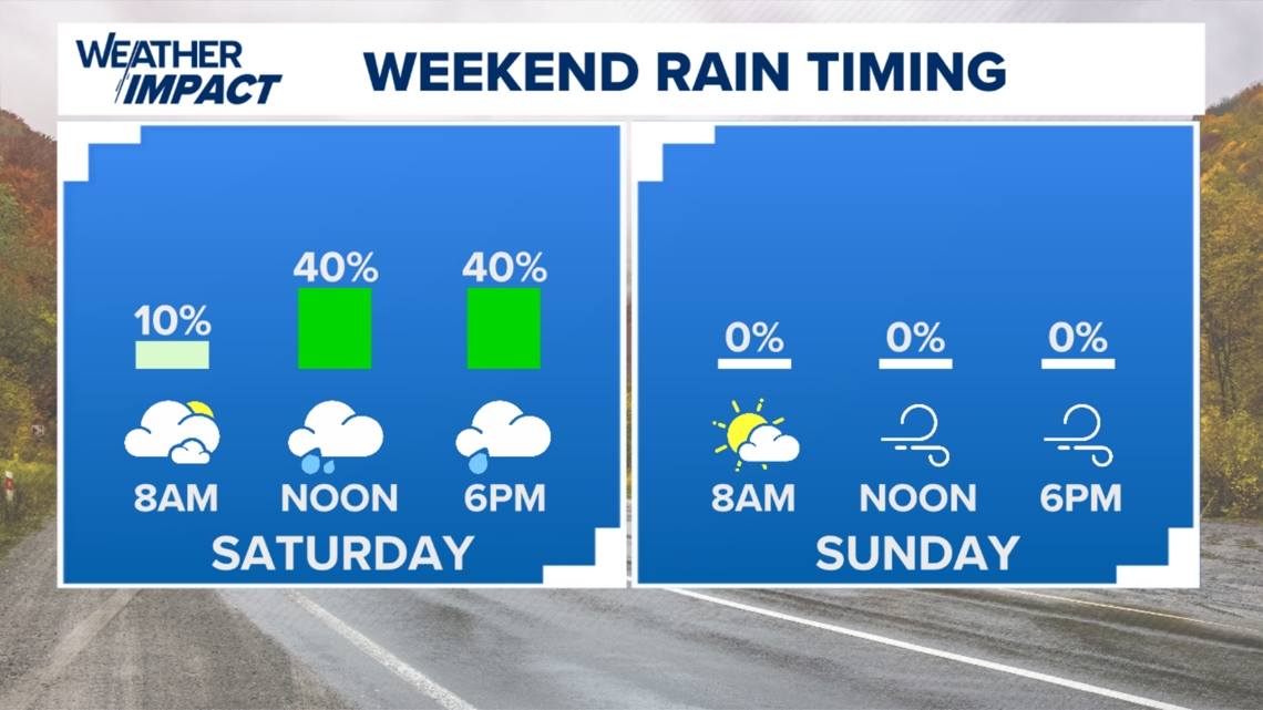 LIHEAP to start accepting applications for heating assistance | fox43.com