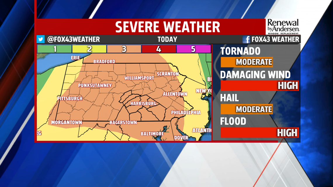 Severe weather likely into the evening, quieting down to finish the ...