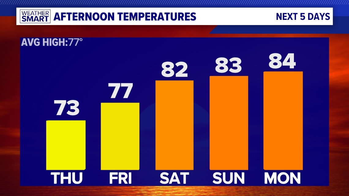 WPMT FOX43 | News in Harrisburg, York, Lancaster, Lebanon News, Weather ...
