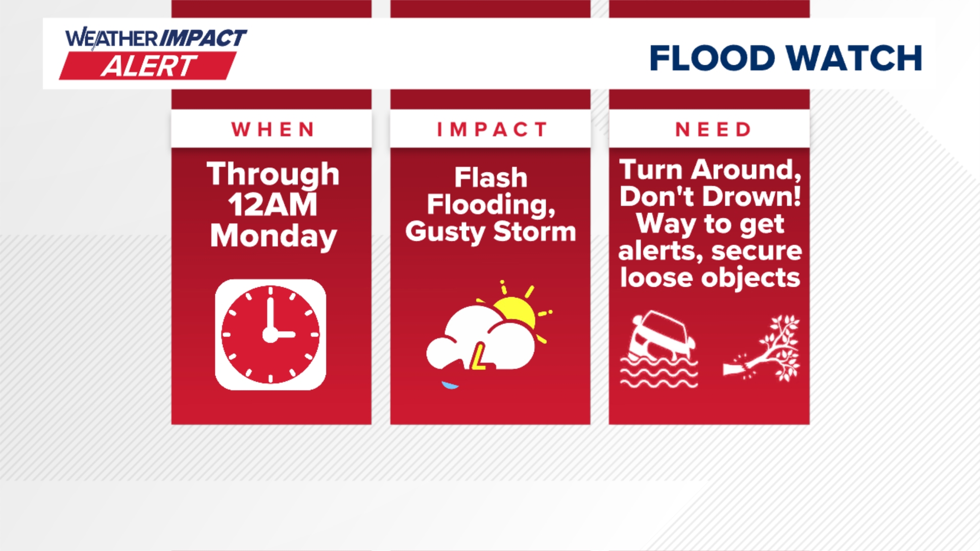 Weather Impact Alert until 12:00 A.M. Monday for flash flooding, FLOOD ...