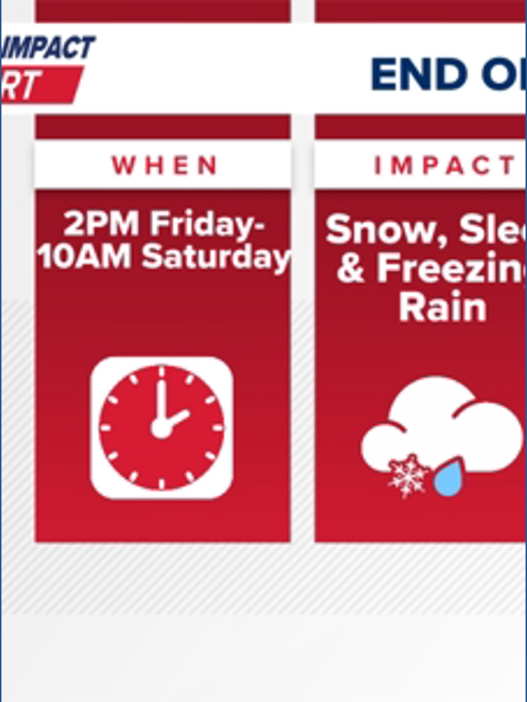 Tony Martin | Meteorologist | fox43.com