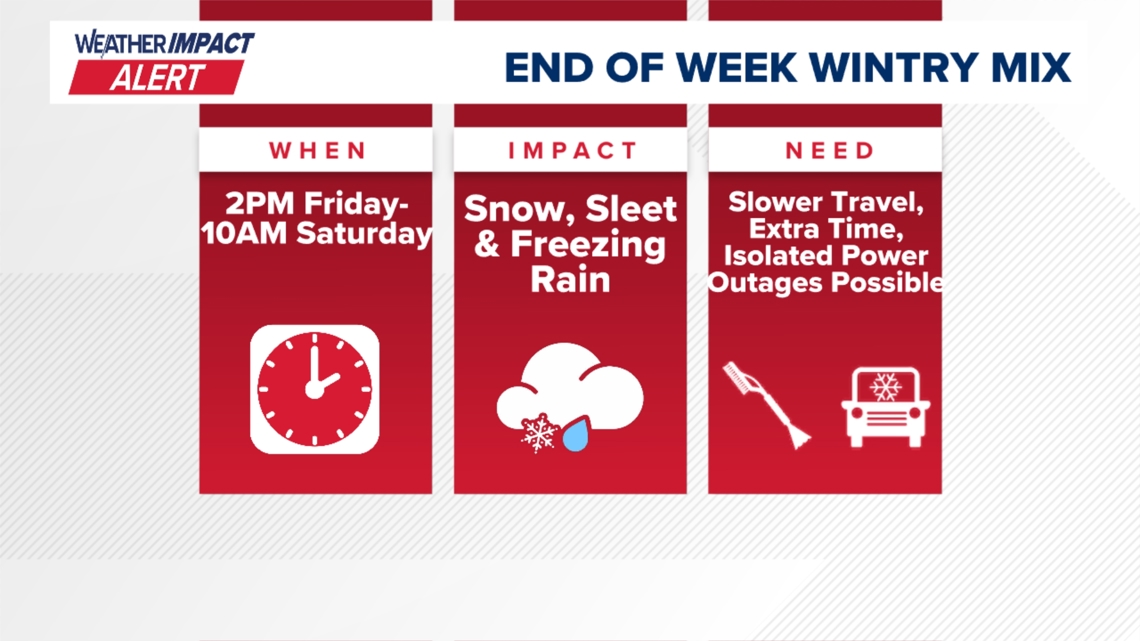 Weather Impact Alert to end the holiday week with a mix of snow, sleet ...