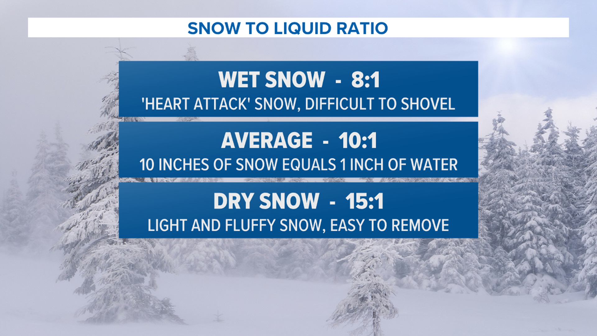 Bradon's Barometer: Why do we use ranges for predicted snowfall ...