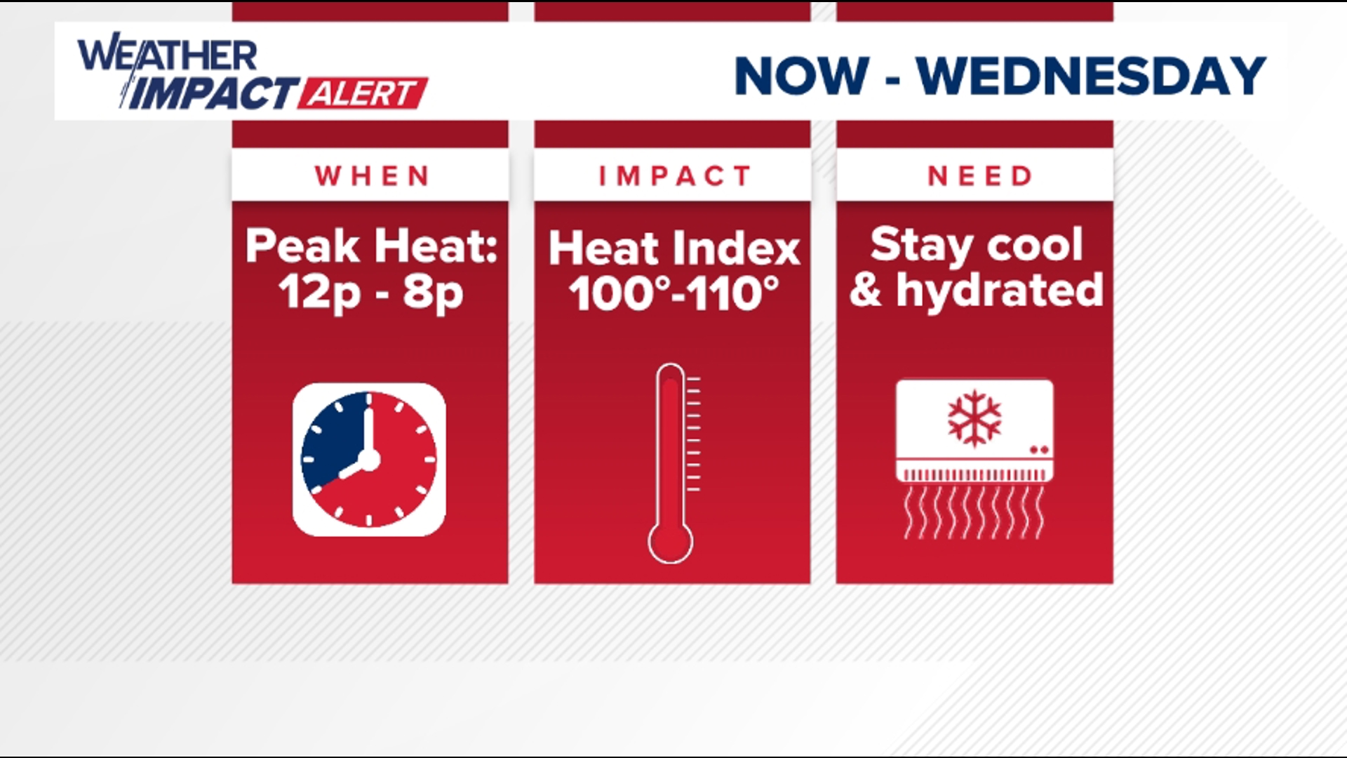 Weather Impact Alert - Heat and Storms Tuesday | fox43.com
