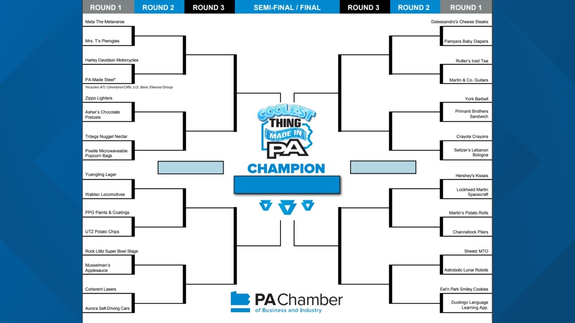 What's the coolest made-in-Pa. item? Here's where to vote | fox43.com