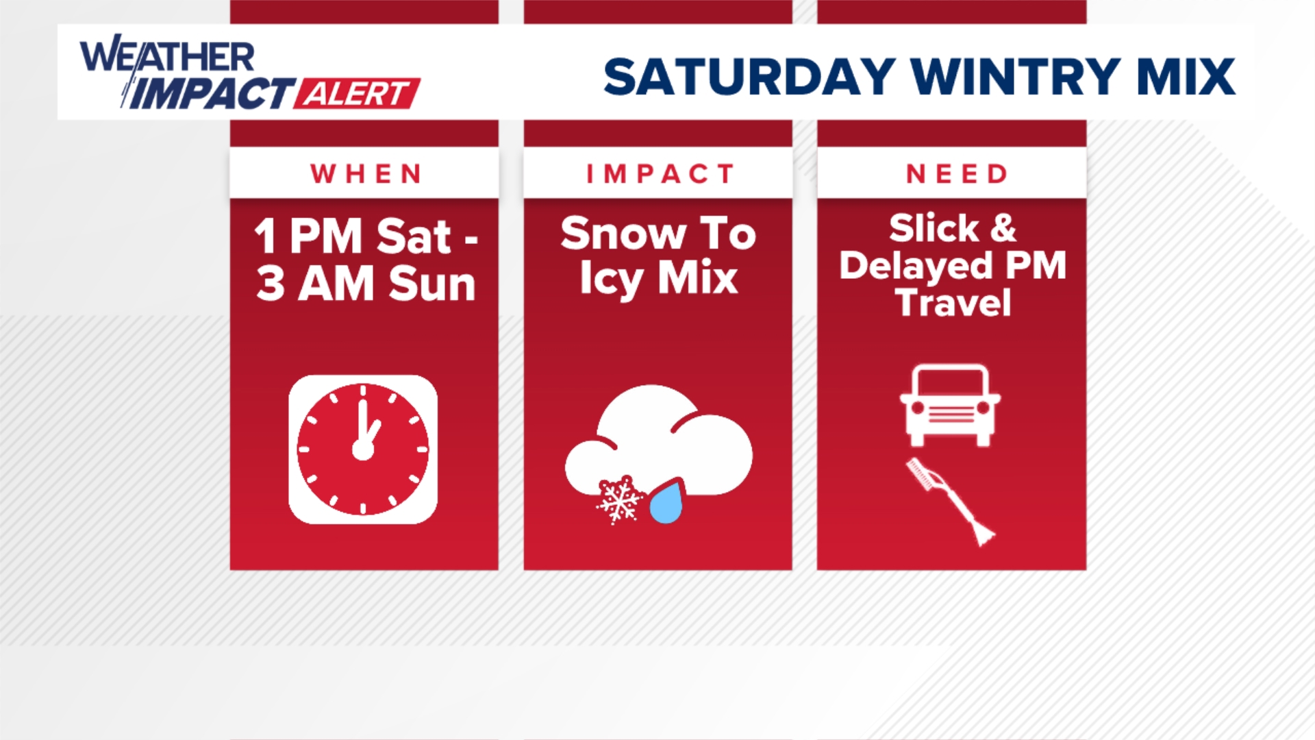 Wintry mix Saturday begins with snow showers, to change to sleet and freezing rain | Weather ...