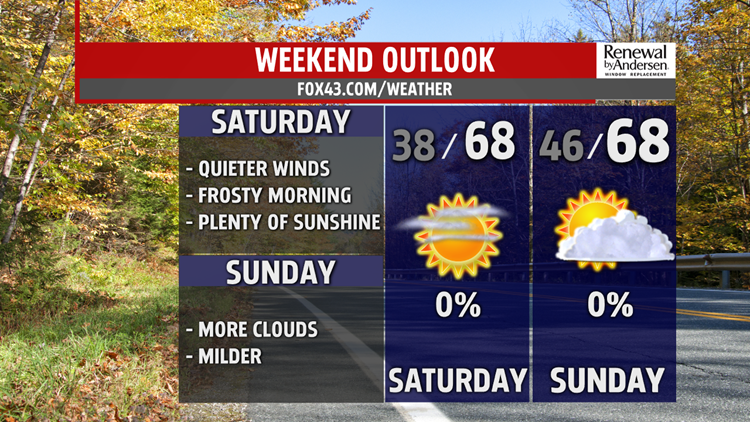 Chilly and quite gusty on Thursday with plenty of clouds! | fox43.com