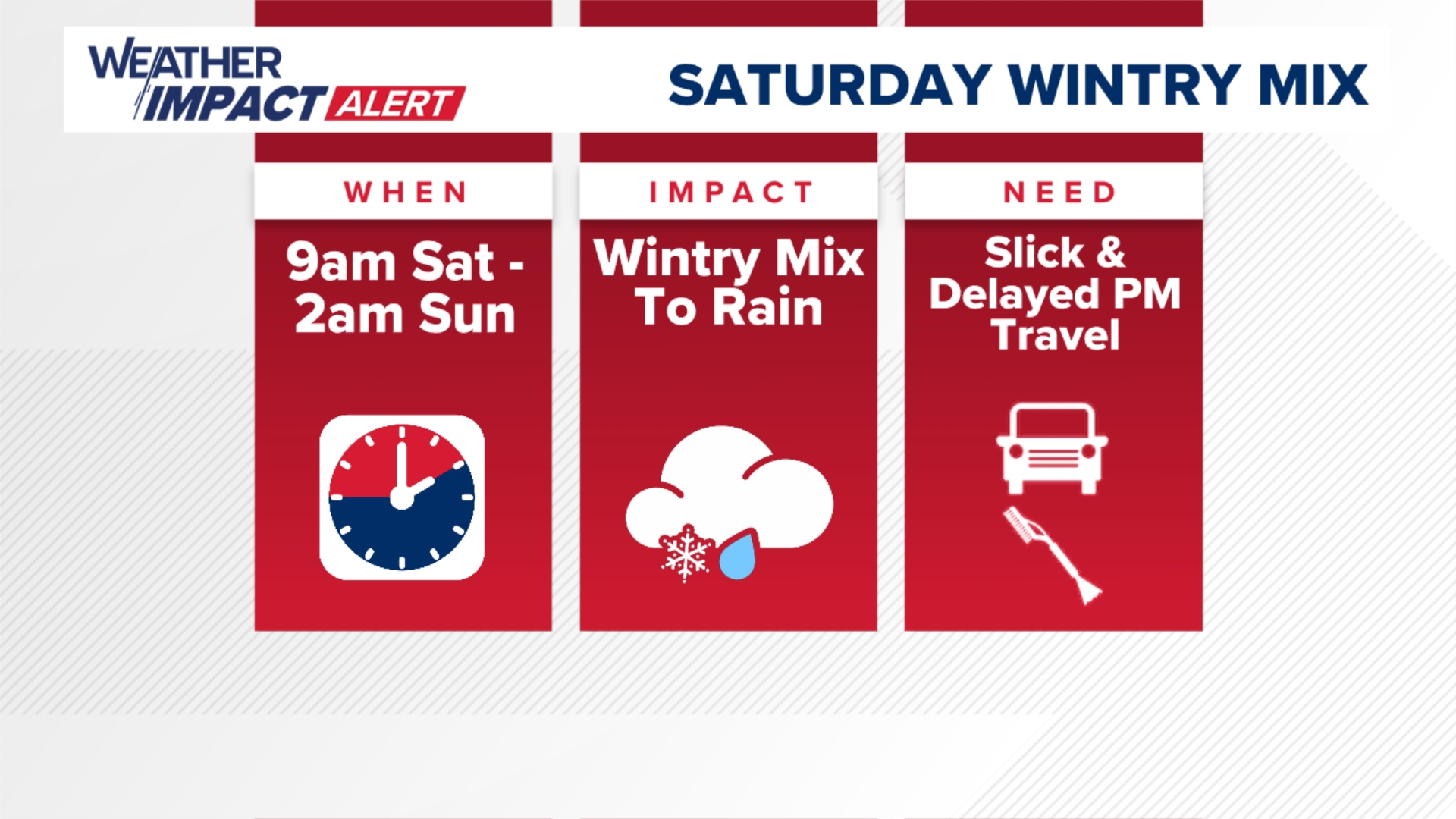 Wintry mix to bring snow, sleet and freezing rain to central Pa ...
