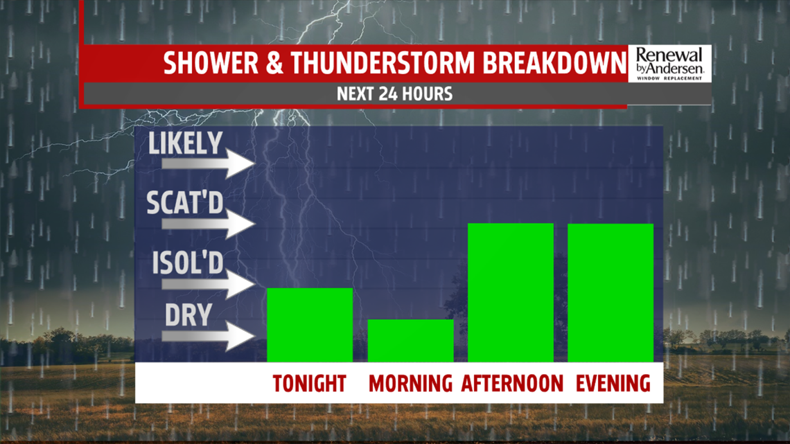It’s warmer Tuesday, and we are watching for strong to severe ...