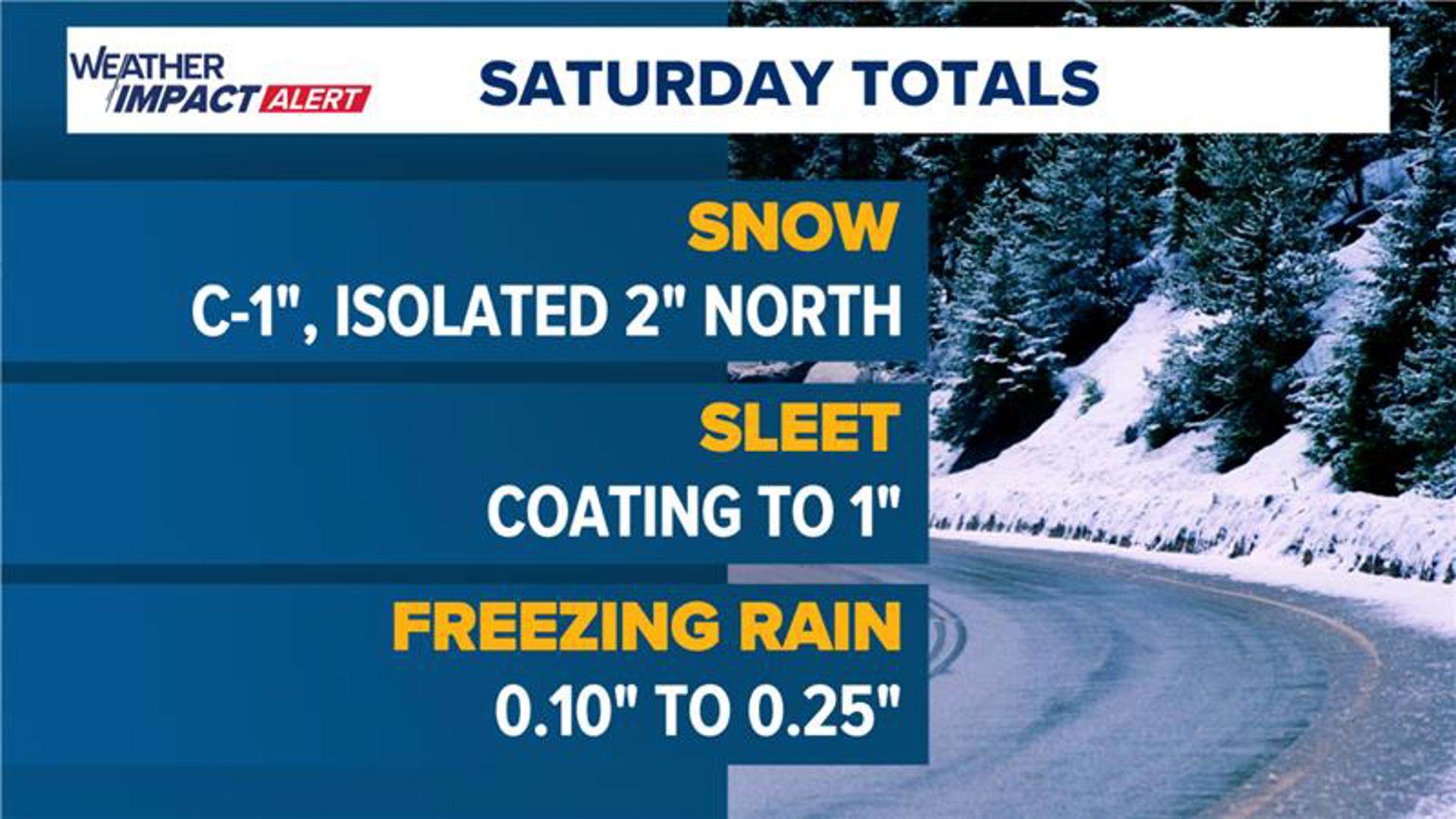 Wintry mix Saturday begins with snow showers, to change to sleet and ...