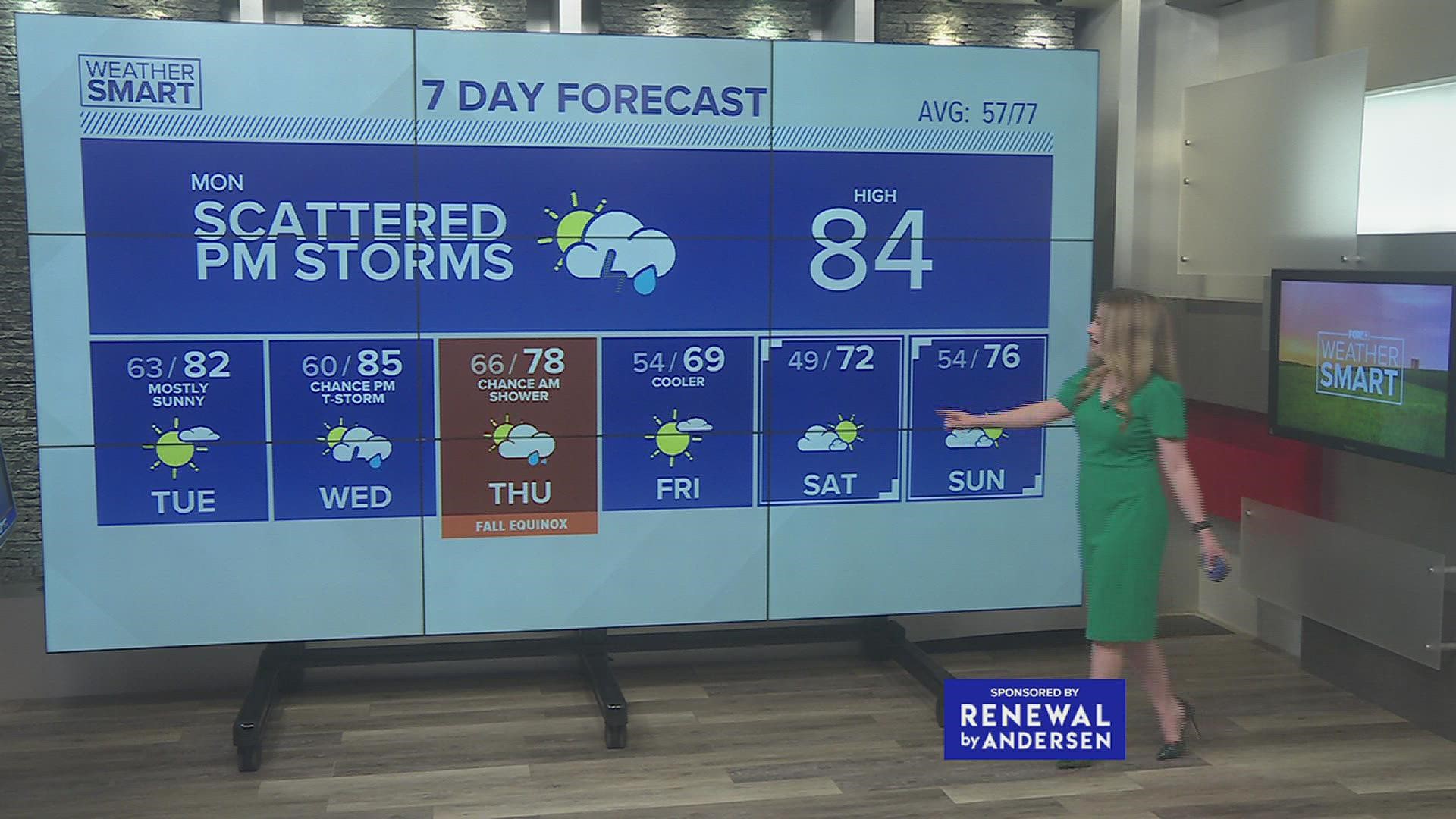 Below average temperatures, bitter cold wind chills dominate the week ...