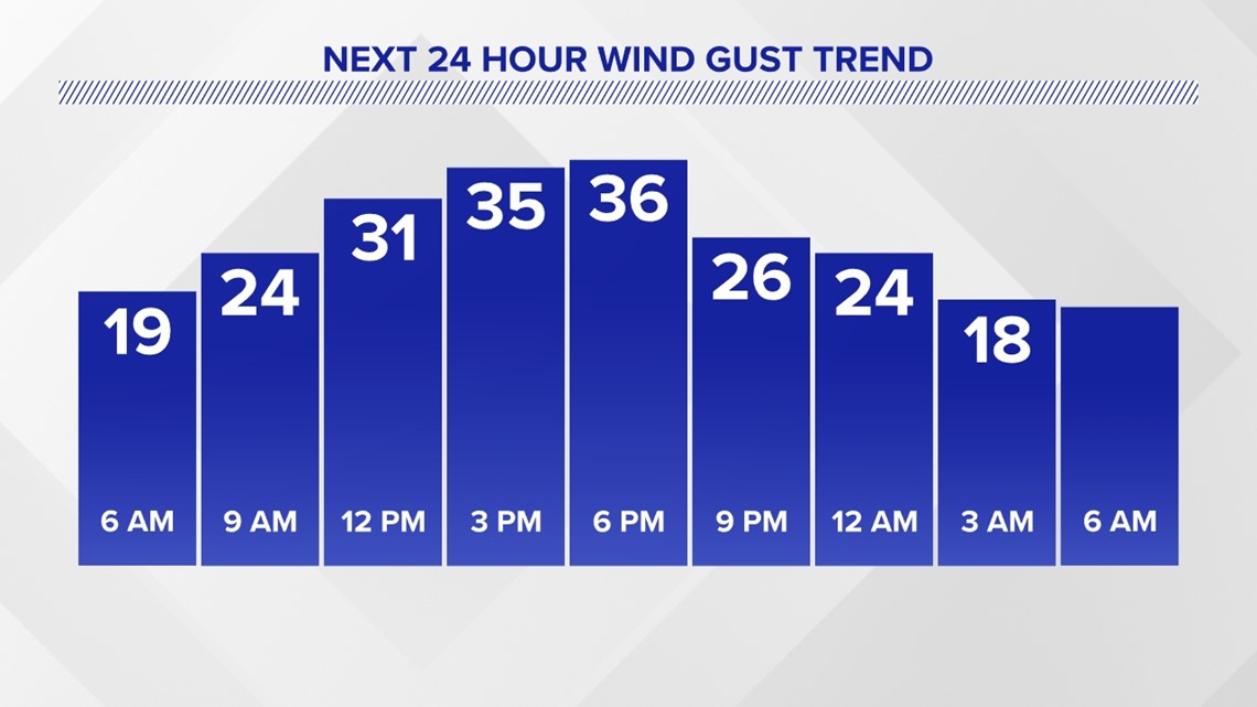 FOX43 WPMT TV Listings | fox43.com