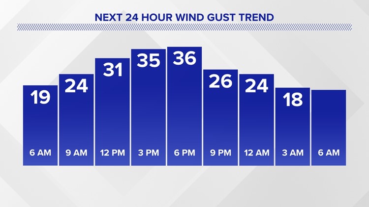 FOX43 WPMT TV Listings | fox43.com