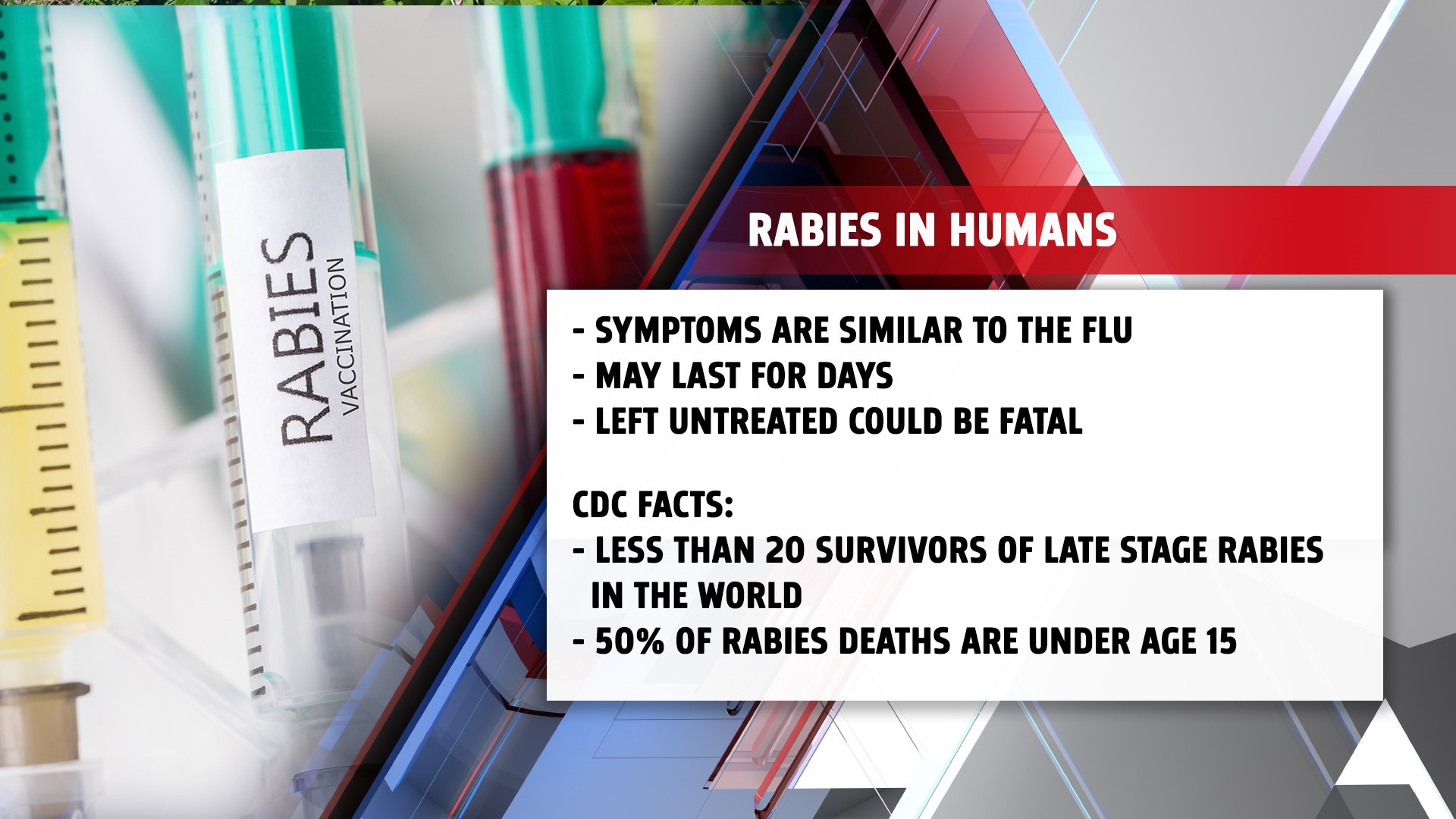 Signs of rabies | fox43.com