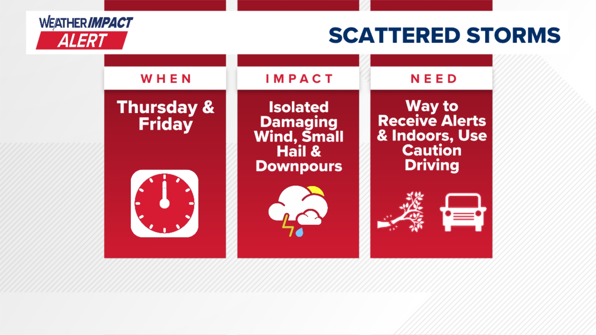 Weather Impact Alert through 10pm Friday as heat and humidity ramp up ...