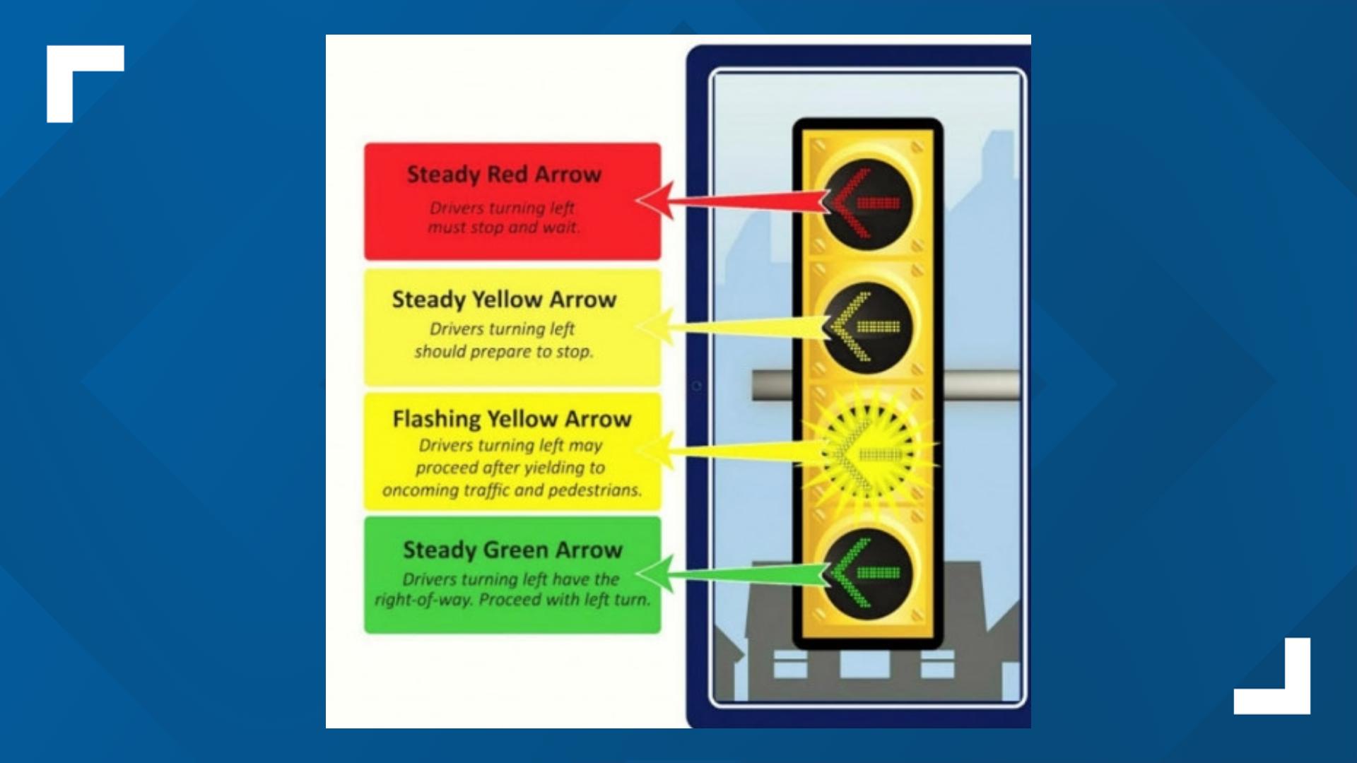 New traffic signals are being installed in Chambersburg; here's what to ...