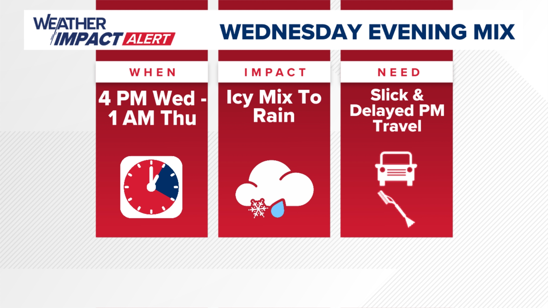 Scattered snow/sleet showers could bring slick travel for the evening ...