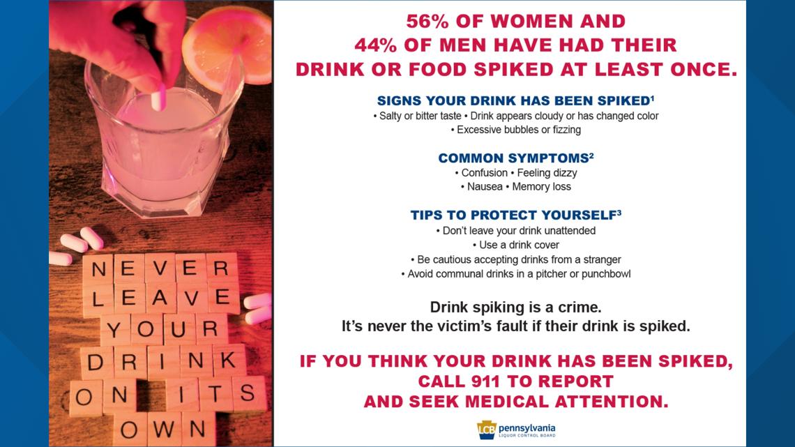 Pennsylvania's campaign combats drink spiking statewide | fox43.com