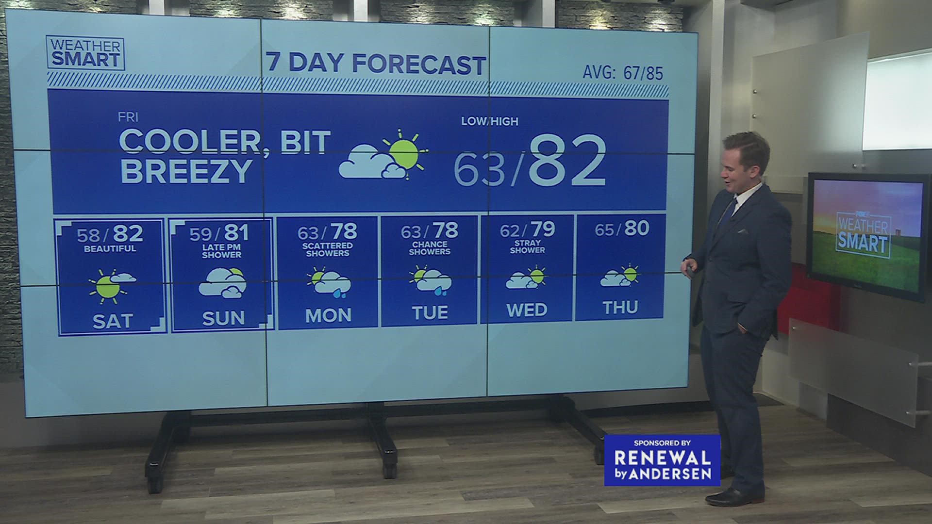 Weather Conditions for Harrisburg, York, Lancaster, Lebanon ...