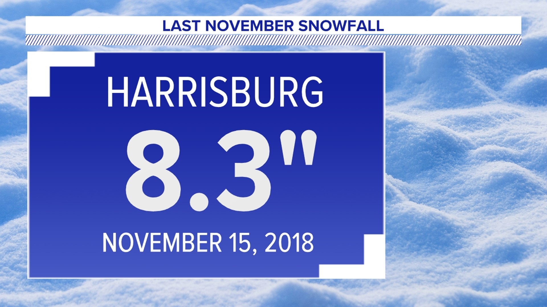 First snow of the season | Weather Rewind | fox43.com