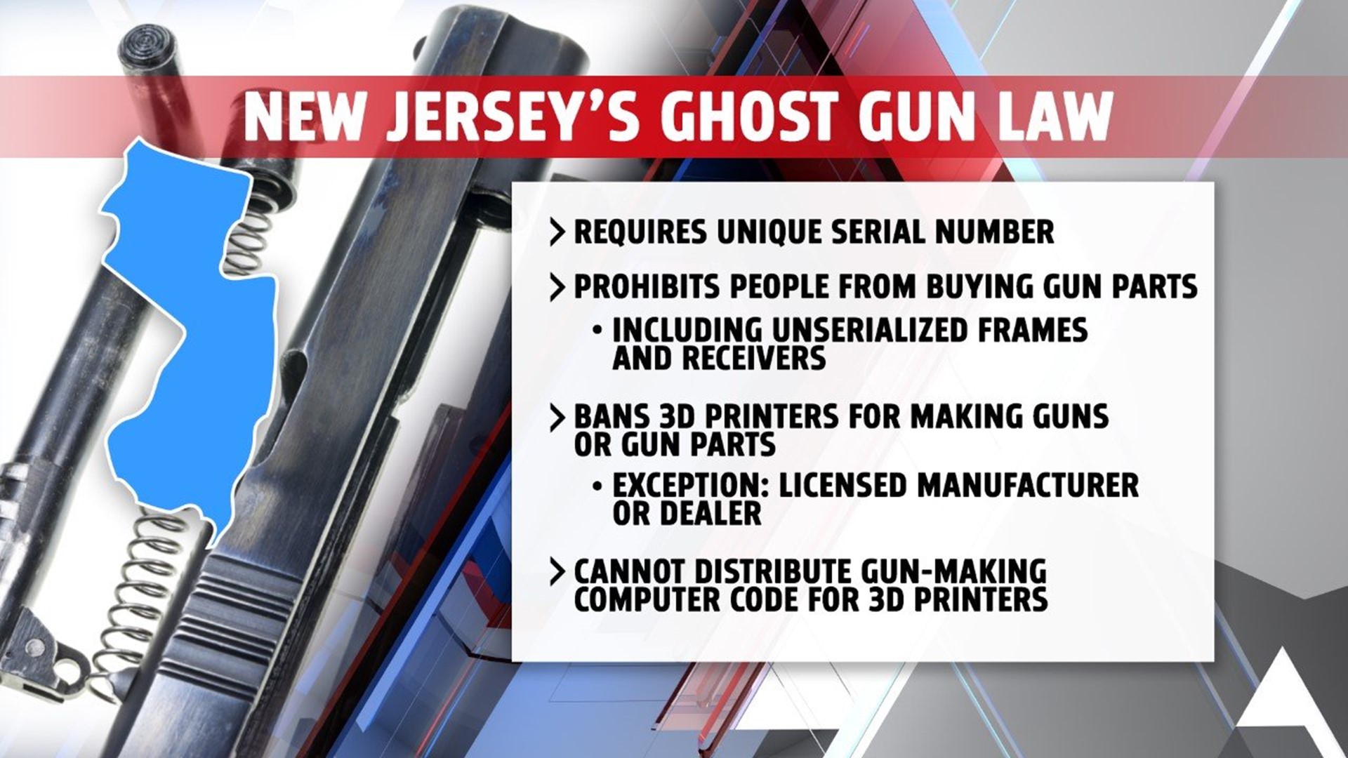 Ghost guns create a haunting problem for Pennsylvania | fox43.com