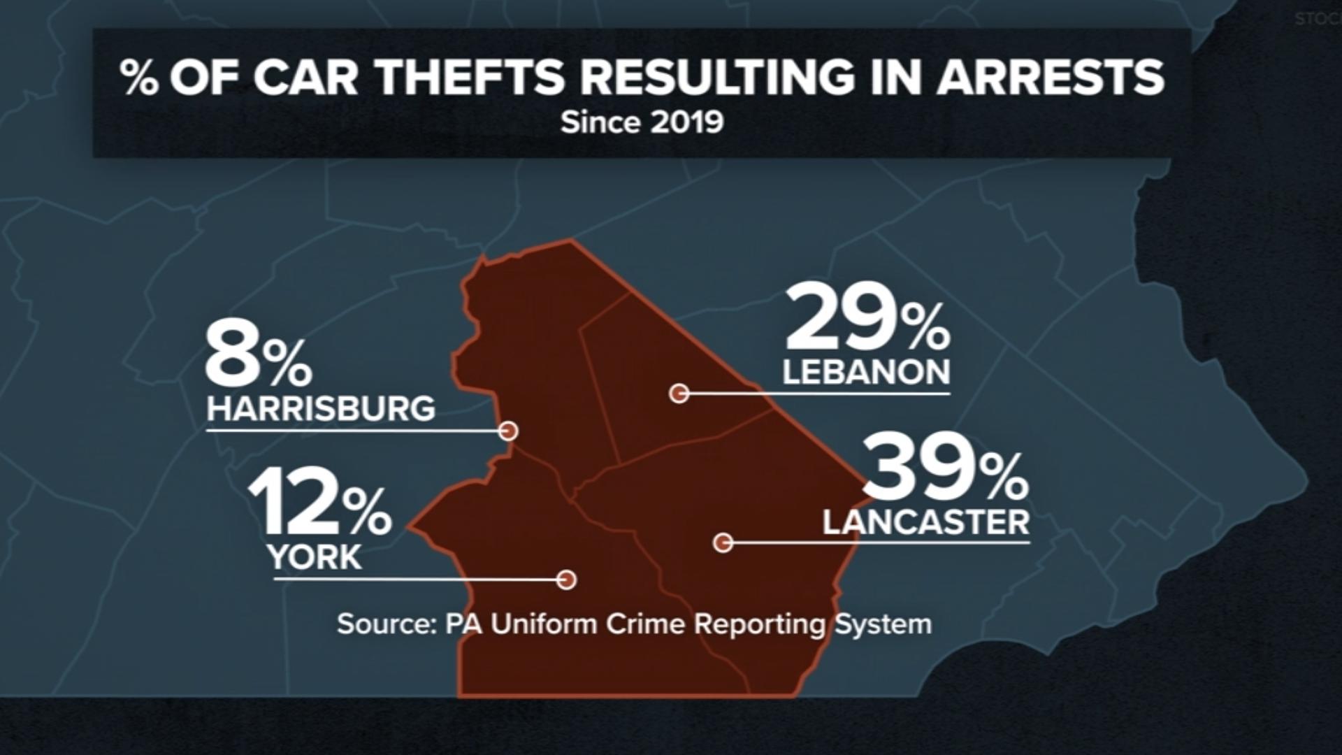 An inside look at the auto theft epidemic in America | fox43.com