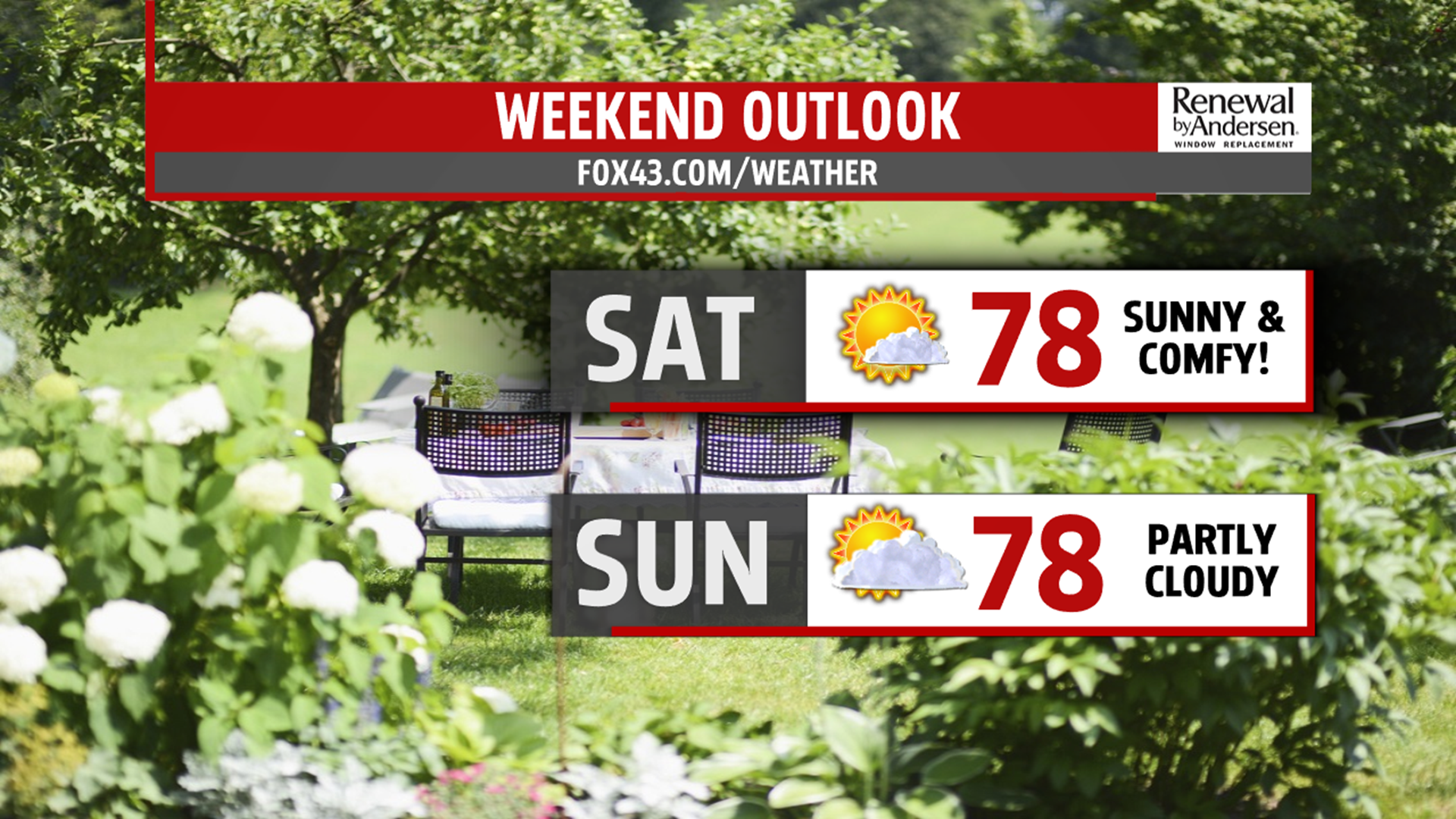 Showers end this morning, beautiful stretch of several days! | fox43.com