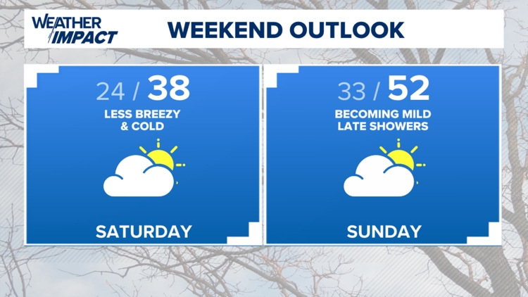 Weather Conditions for Harrisburg, York, Lancaster, Lebanon ...