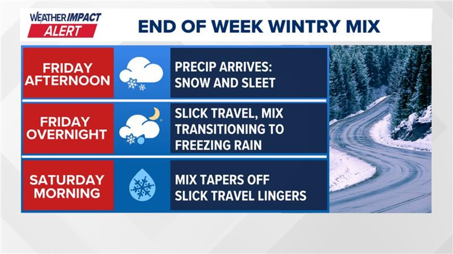 Weather Impact Alert to end the holiday week with a mix of snow, sleet ...
