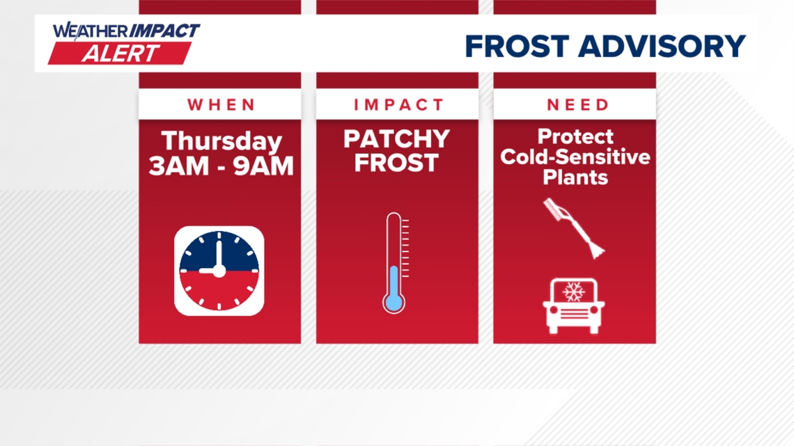 Weather alert issued for possible frost Thursday morning | fox43.com