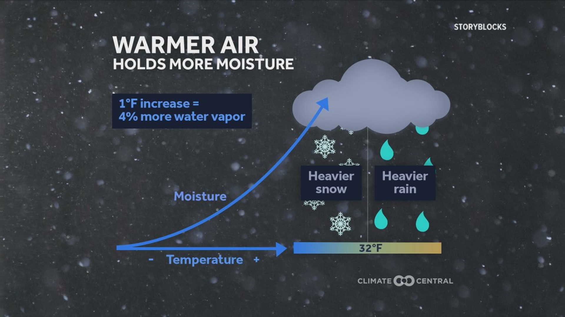How a warmer climate is shifting snowfall patterns in Pennsylvania ...