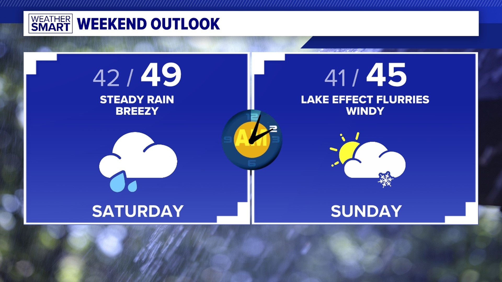 Tracking rain then wind for the weekend! | fox43.com
