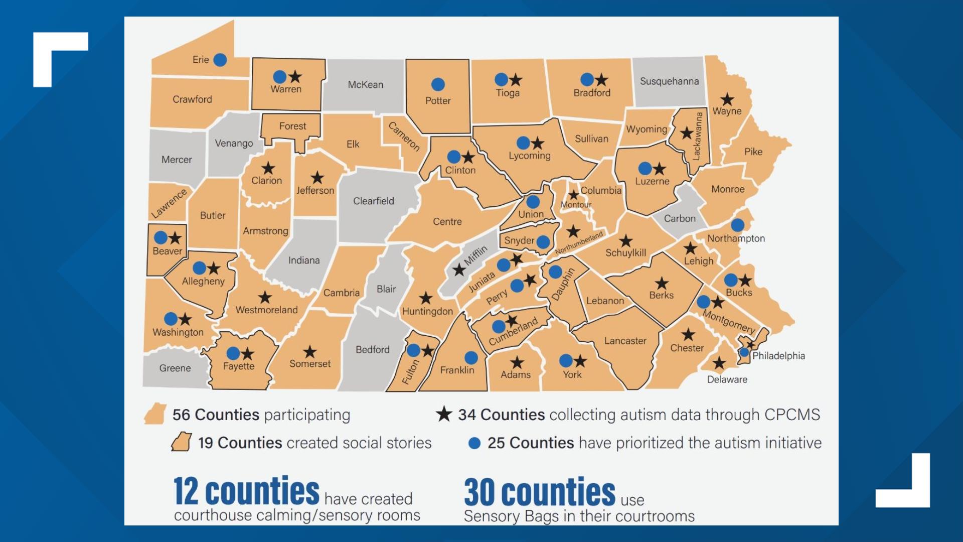 Pennsylvania updates Autism in the Courts initiative | fox43.com