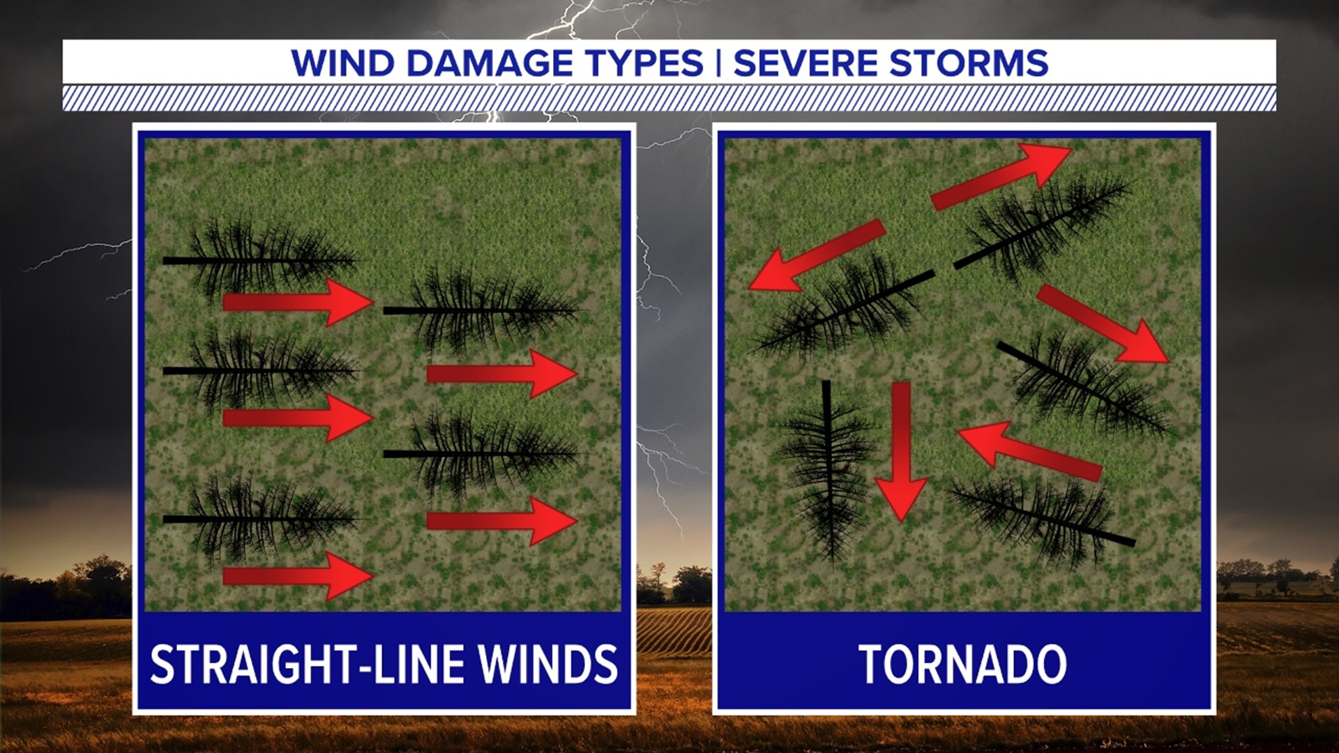 Why no tornado? | Weather Rewind | fox43.com