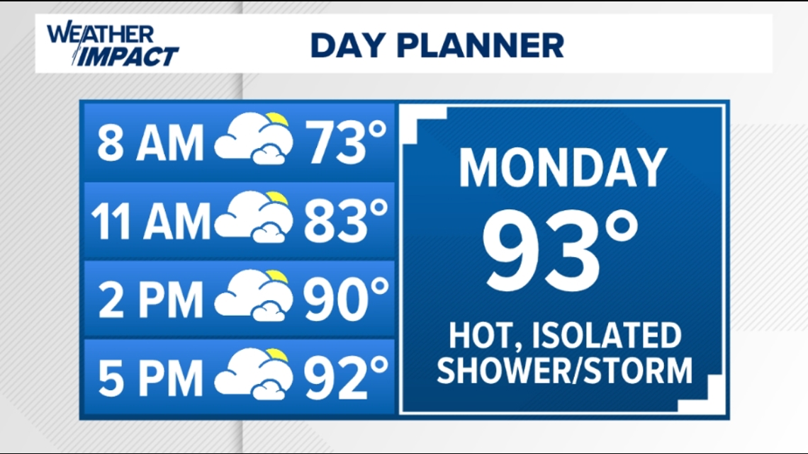 Weather Conditions for Harrisburg, York, Lancaster, Lebanon ...