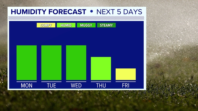 FOX43 Weather Forecast | fox43.com