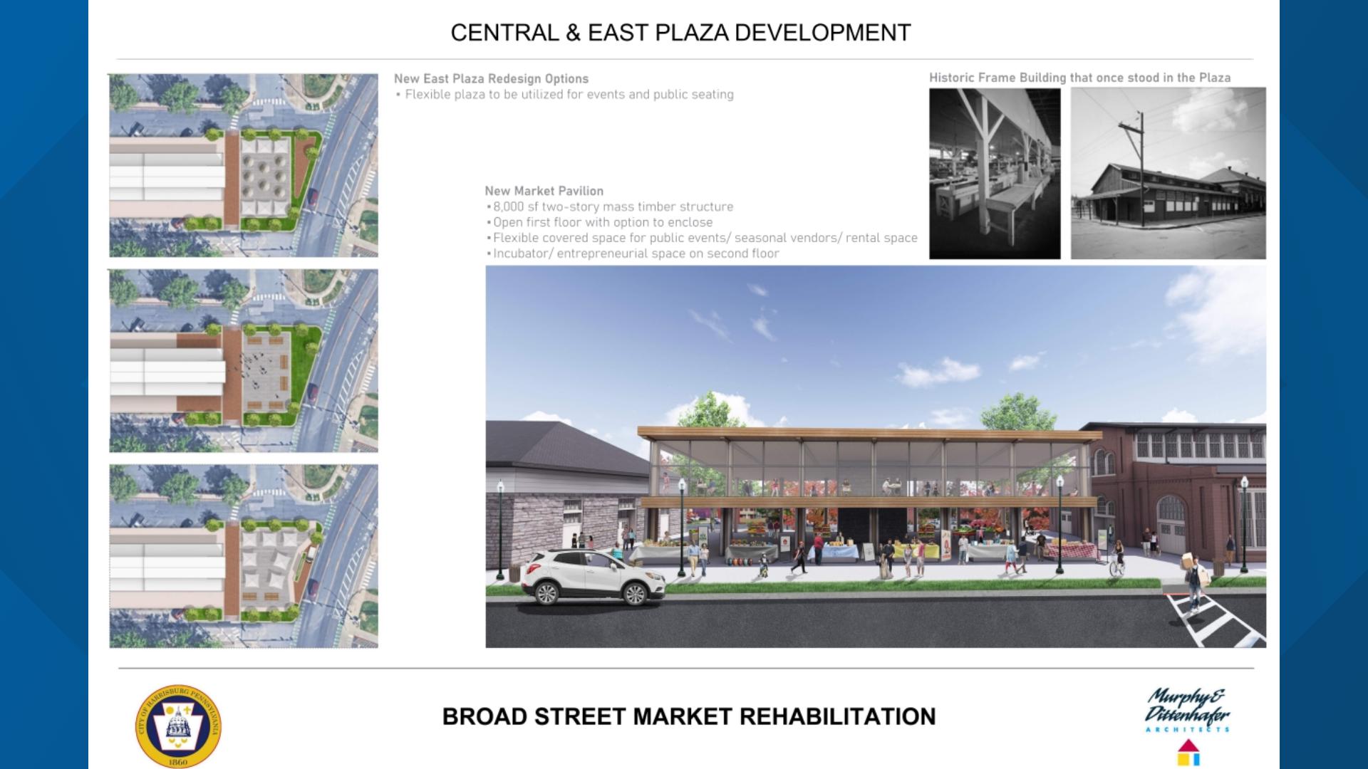 More photos released of Harrisburg's plan for Broad Street Market ...