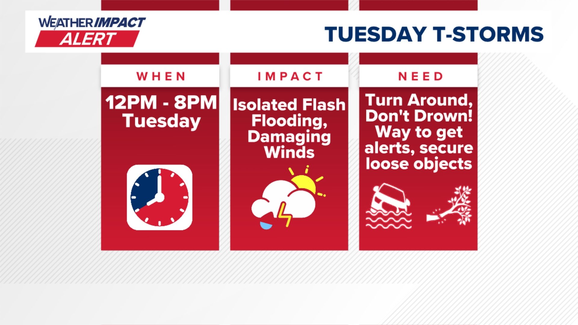 Weather Impact Alert | Rain, thunderstorms possible Tuesday | fox43.com