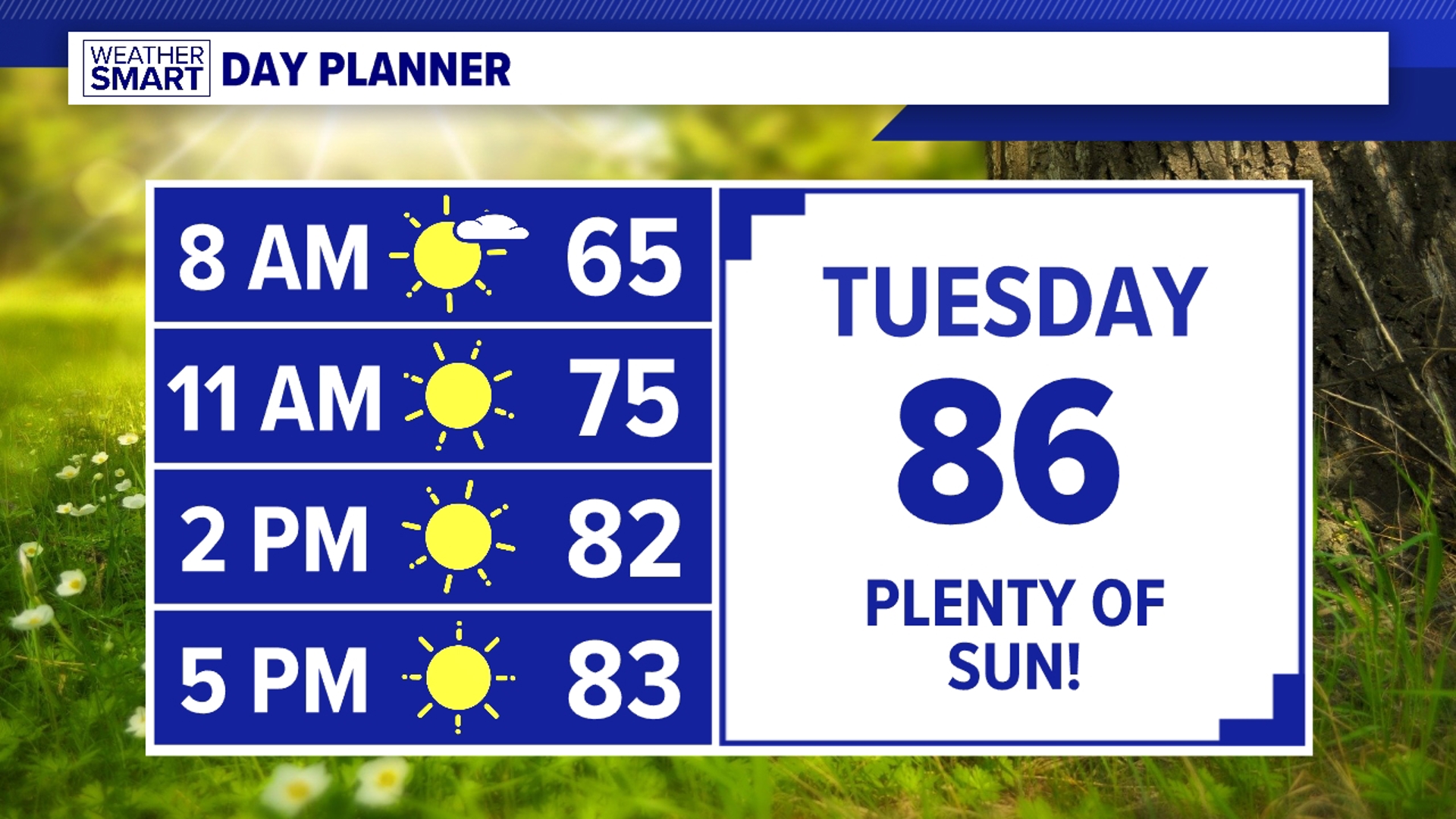 Warm and stuffy with a few thunderstorms possible Wednesday, severe ...