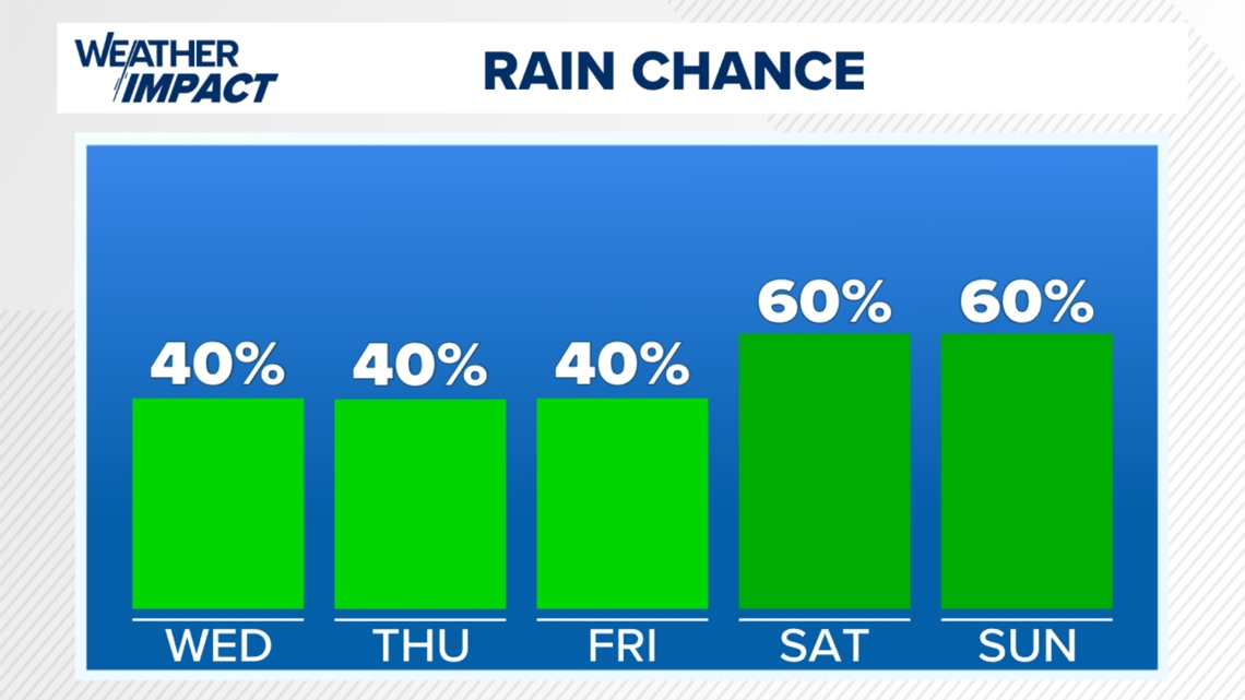 I got this letter about unclaimed funds. Is it a scam? | fox43.com