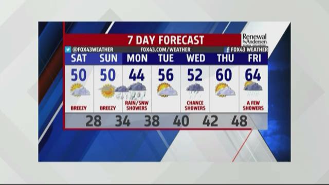 Storms end, temperatures drop this weekend before a rain/snow chance ...