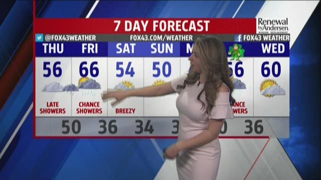 Clouds prevail Thursday with temperatures still remaining warmer than ...