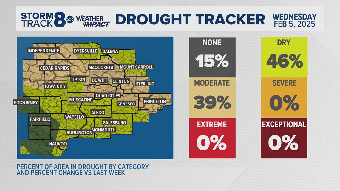 Drought concerns and the impact on the upcoming severe weather season ...